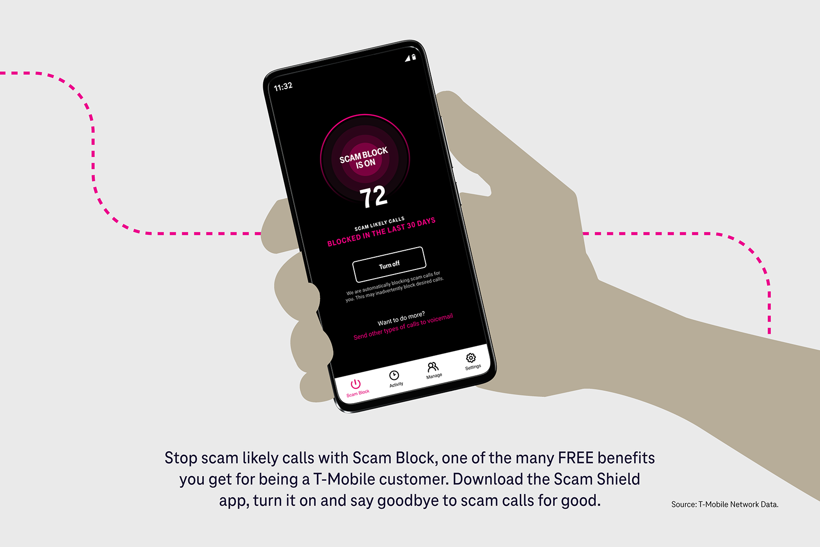 T‑Mobile Report: Customers Protected from More Than 40 Billion Scam ...