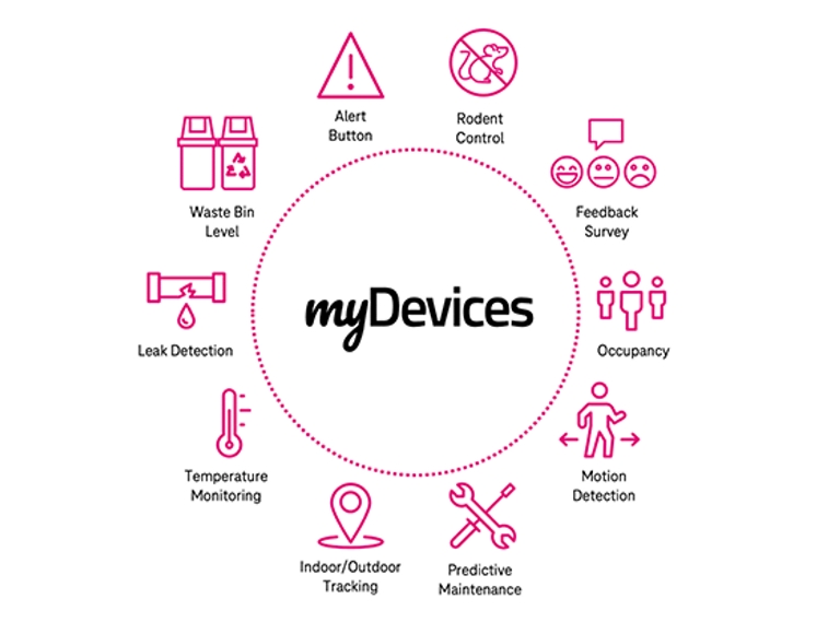 MyDevices: listos para implementar soluciones de sensores IoT | T ...