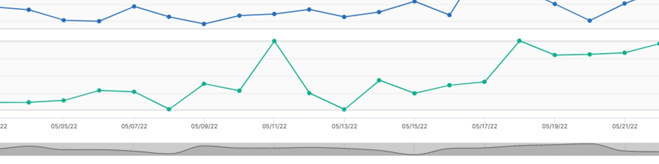 overview-installation-reports