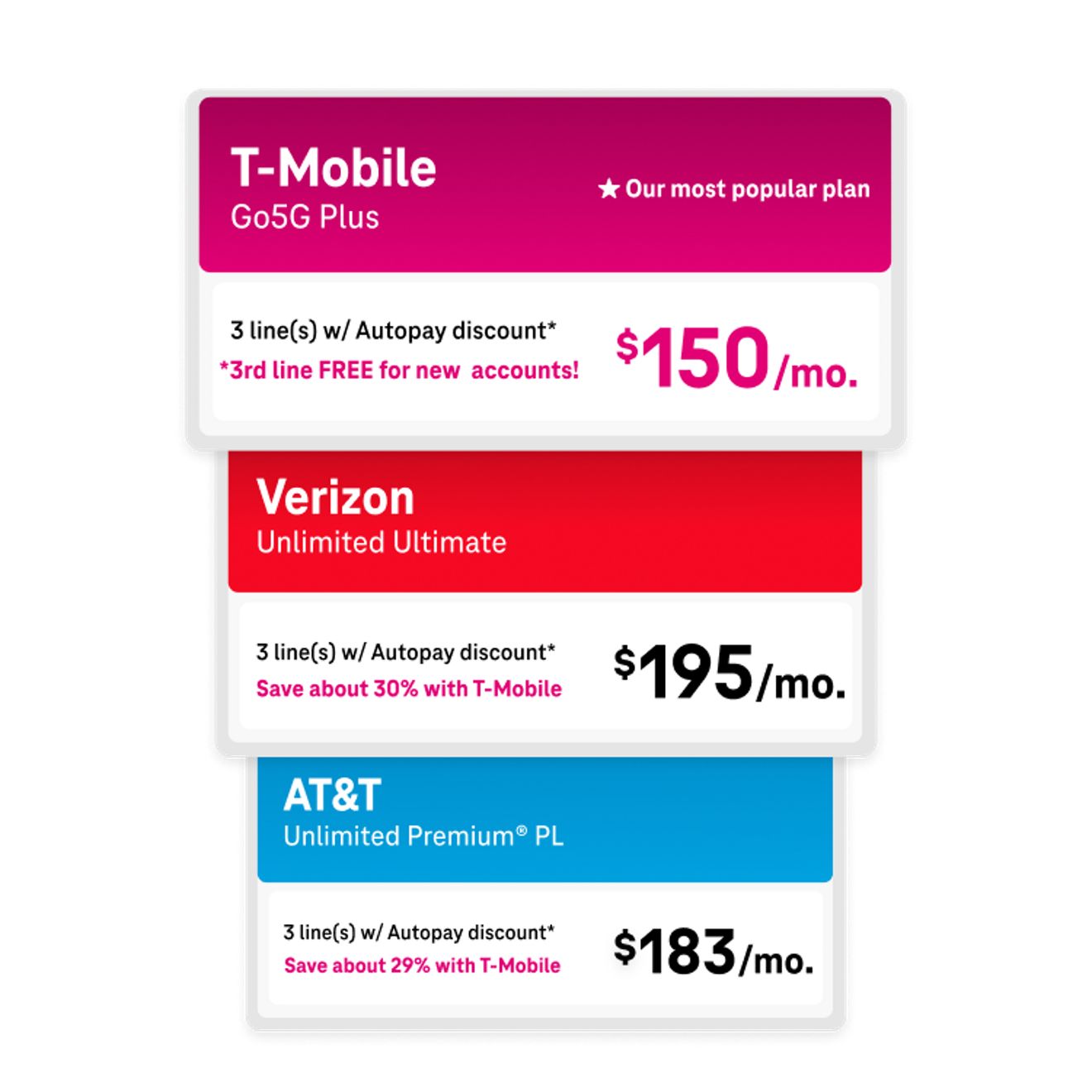 Nuestras mejores ofertas en teléfonos y promociones de dispositivos | T ...