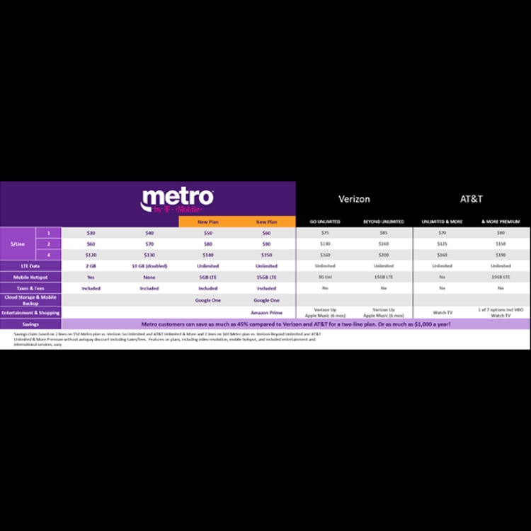 MetroPCS ahora es Metro by T-Mobile | T-Mobile
